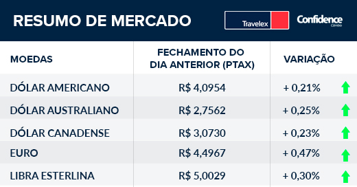 Mercado interno esperando dos índices internacionais