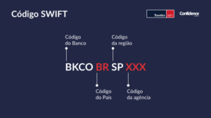 Descubra o que é Swift, BIC e IBAN e entenda a diferença